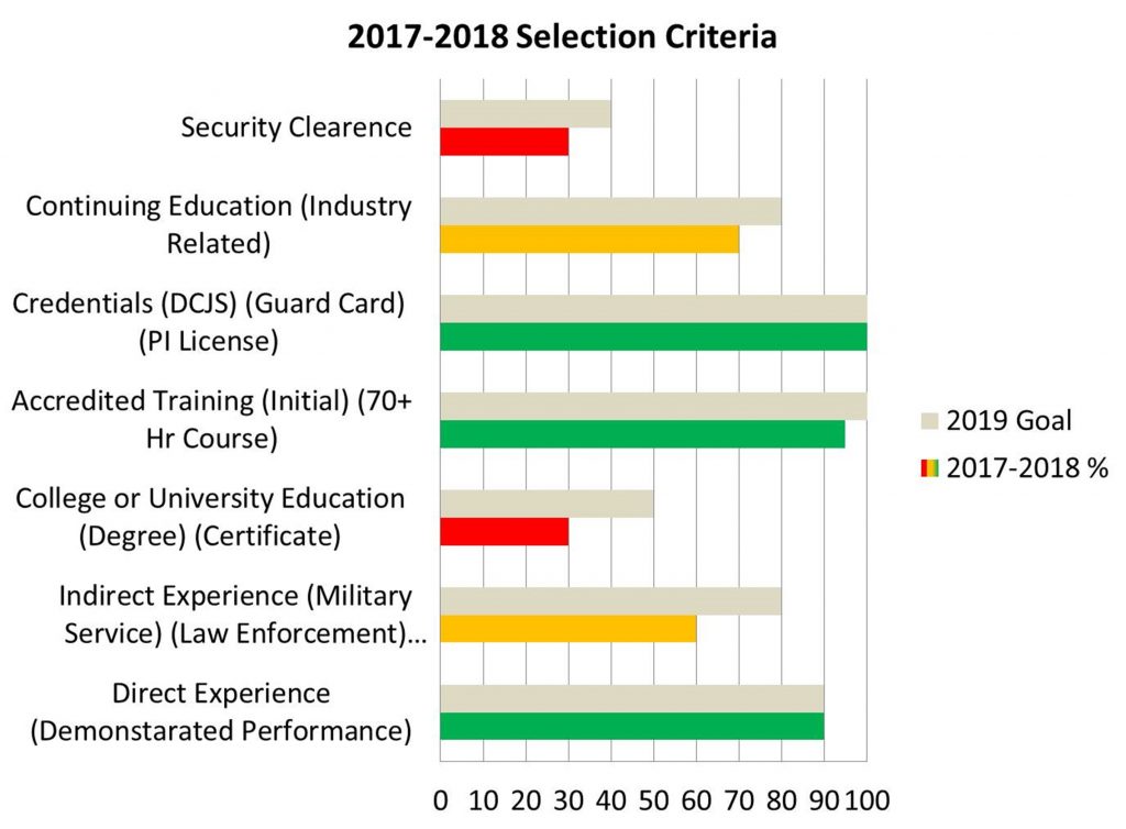 Dignitary Protection